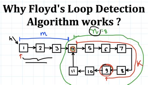 Neural Networks And Artificial Intelligence Why Floyd S Loop Detection Algorithm Works