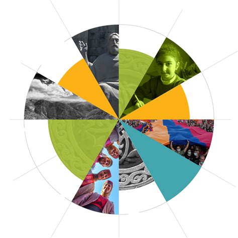 700 Նախագծեր Idea