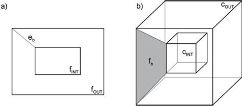 Ijgi Special Issue Multi Dimensional Spatial Data Modeling