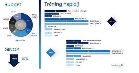 judit bárány on linkedin mennyit keresnek a trénerek mennyibe kerül a