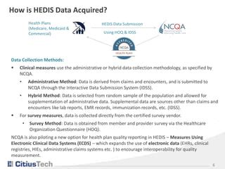 Impact Of HEDIS On Health Plans PPTX
