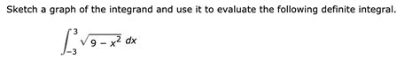 Solved Sketch A Graph Of The Integrand And Use It To Chegg Com
