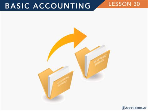 Closing Entries Definition Purpose And Examples Accountdemy