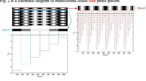 Figure 2 From Absolute Phase Measurement Method Based On Bidirectional