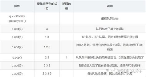 Python之队列常用操作及避坑指南 知乎
