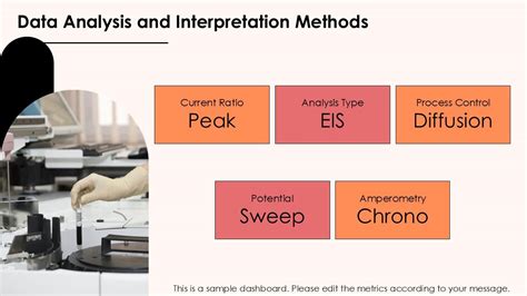 Applications Of Cyclic Voltammetry Ppt Slides Acp Ppt Sample