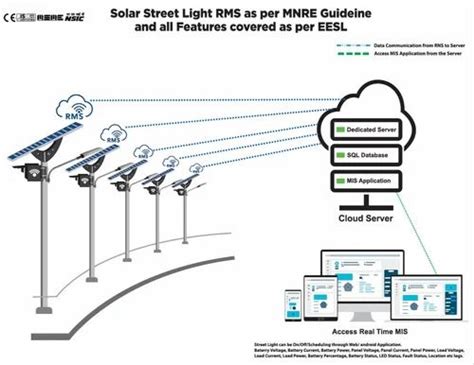 5 watt iot based smart solar steet light gsm based rms at ₹ 12000 piece