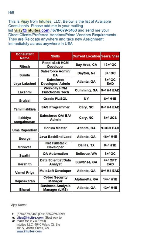 Vijay Paidimukkala On Linkedin Peoplesoft Peoplesofthcm Peoplesoftdeveloper