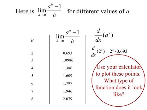 Derive Exponential Derivative Formula