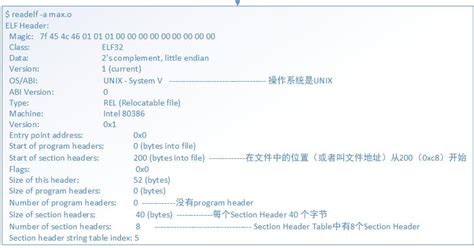 C编译过程 以及 Elf文件（学习笔记）c文件编译生成了elf文件 Csdn博客