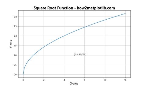 Matplotlib 文本大小设置:全面指南与实用技巧极客教程 Matplotlib 文本大小设置:全面指南与实用技巧极客教程