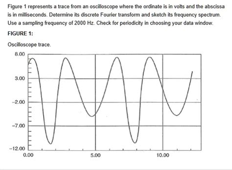 Solved Figure 1 Represents A Trace From An Oscilloscope Where The Ordinate Is In Volts And The