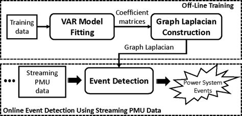 overall framework o f the proposed abnormal event detection frame­ work