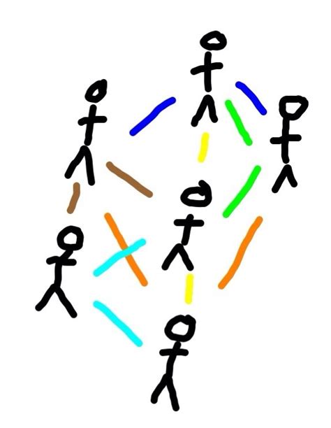 Complex Pieces FunRetrospectives