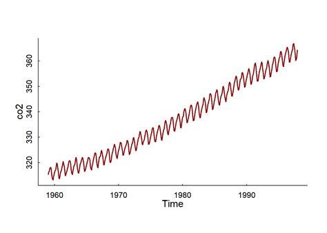 Introduction To Dependent Data Time Series