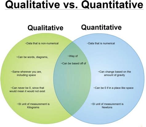 Dr Hana Rabbouch On Linkedin Data Codes Research Statistics