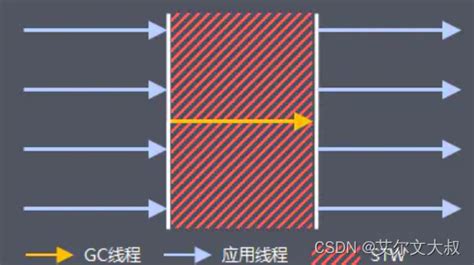 gc：stwandsafepoint csdn博客