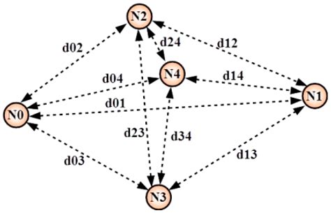 A Real Time Simulator For Navigation In Gnss Denied Environments Of Uav Swarms