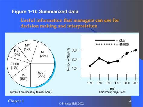 PPT Chapter 1 The Database Environment PowerPoint Presentation Free Download ID 343483