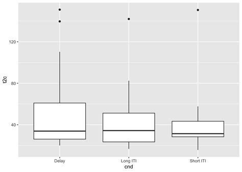 30 General Linear Model Glm Data Analysis And Statistics For Cognitive Neuroscience