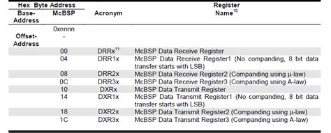 DMA Settings Of McBSP For TMS C Processors Forum Processors TI E E Support Forums