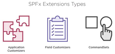 Getting Started With Sharepoint Framework Spfxextensions Sharepoint