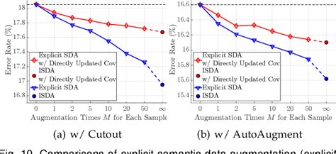 Figure 10 From Regularizing Deep Networks With Semantic Data