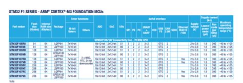 Stm32f103系列和f107系列移植stm32f107工程 Csdn博客