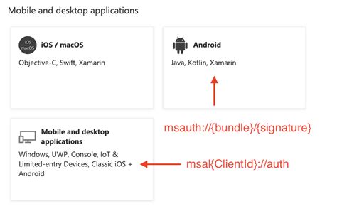 Documentation Msal Vs Msauth Redirect Uri On Android · Issue 3688