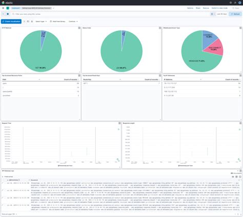 AWS API Gateway And Elastic Search Innostax
