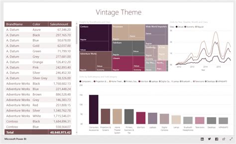 Using Themes In Power BI Comprehensive Guide Top Picks