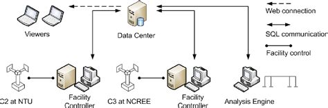Figure 1 From An Overview Of Seismic Hybrid Testing Of Engineering Structures Semantic Scholar