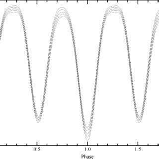 Smoothing Trigonometrical Polynomial Of Statistically Optimal Degree Download Scientific