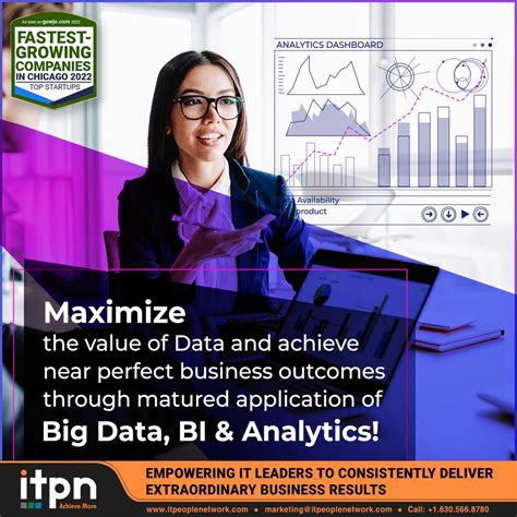 Itpn Dataanalytics Datadriven Analyticsinsights Businessintelligence… Itpeoplenetwork