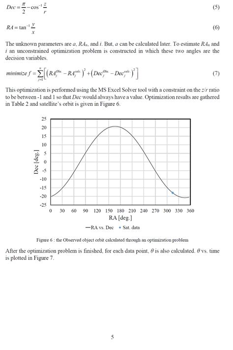 Calculating Orbit Elements Through Planetary Astrophotography انجمن اخترشناسی شیراز