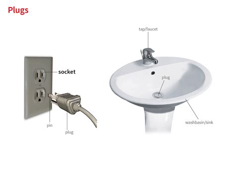 Socket Noun Definition Pictures Pronunciation And Usage Notes