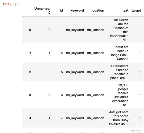 Kaggle入门比赛：灾难推文的自然语言处理 详细教程 Csdn博客