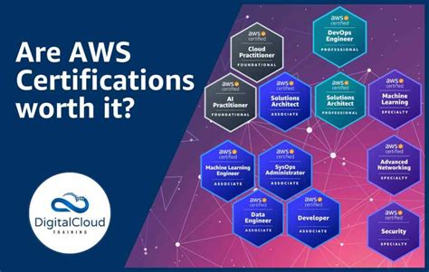 Are Aws Certifications Worth It In 2025