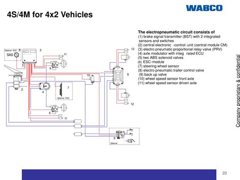 ppt advanced vehicle control systems powerpoint presentation free
