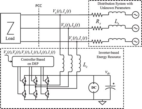 Figure From Model Free Voltage Control For Inverter Based Energy Resources Algorithm