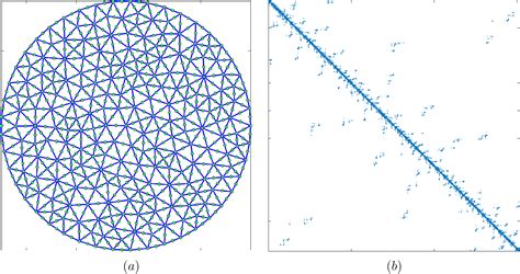 Figure 11 From A Parallel Aggregation Algorithm For Inter Grid