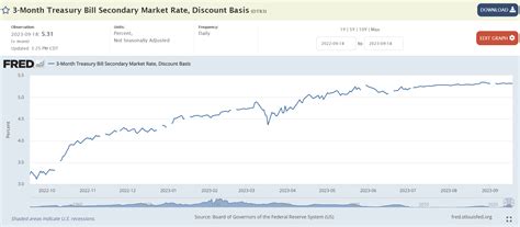 Tua Etf Hidden Bet On The Yield Curve Seeking Alpha