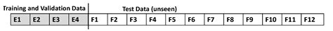 Electronics Free Full Text Congestion Prediction In Fpga Using