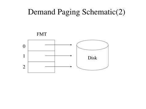 Ppt Memory Management Techniques Powerpoint Presentation Free Download Id 9450132