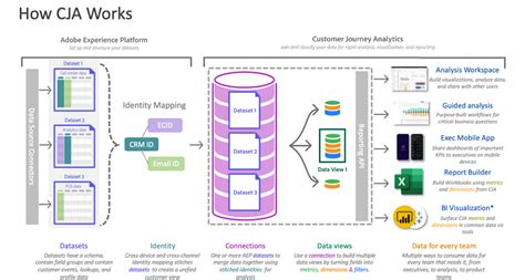 How To Customize And Set Up Your Deal Pipelines In Zoho Crm Medium