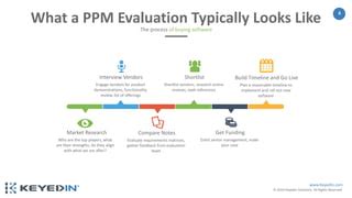 Building A Case For PPM PPT