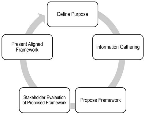 Civilian Uav Deployment Framework In Qatar