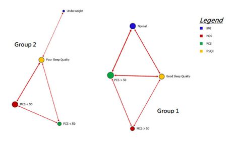 Links Among High Support Parameters By Association Rule Analysis