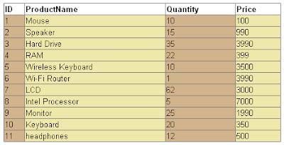Set Alternate Color For Gridview Columns Using Jquery Learning Jquery