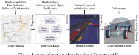 figure 1 from review of deep reinforcement learning for autonomous